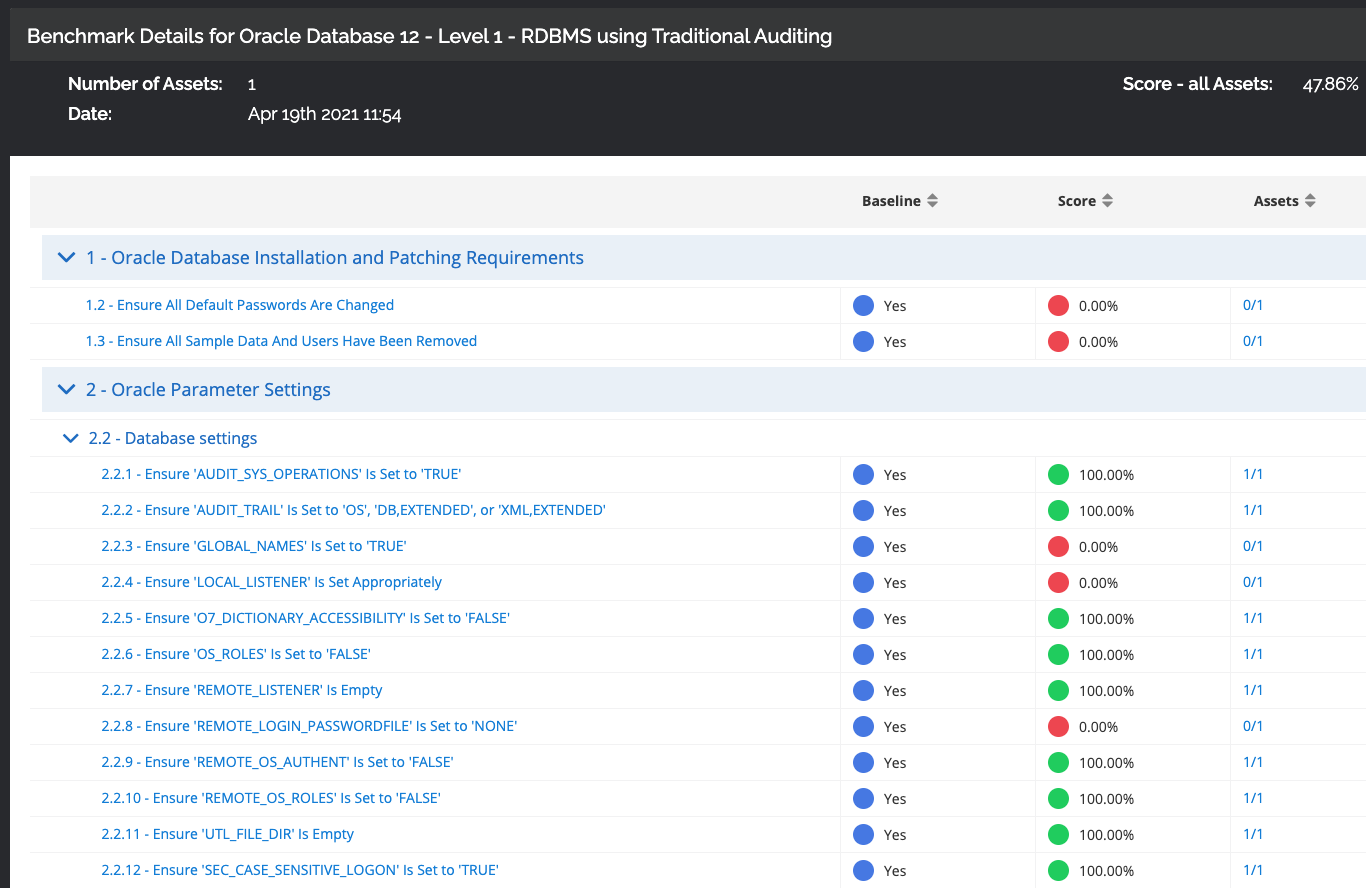 How To Get Cybersecurity Of Your Oracle Databases Under Control