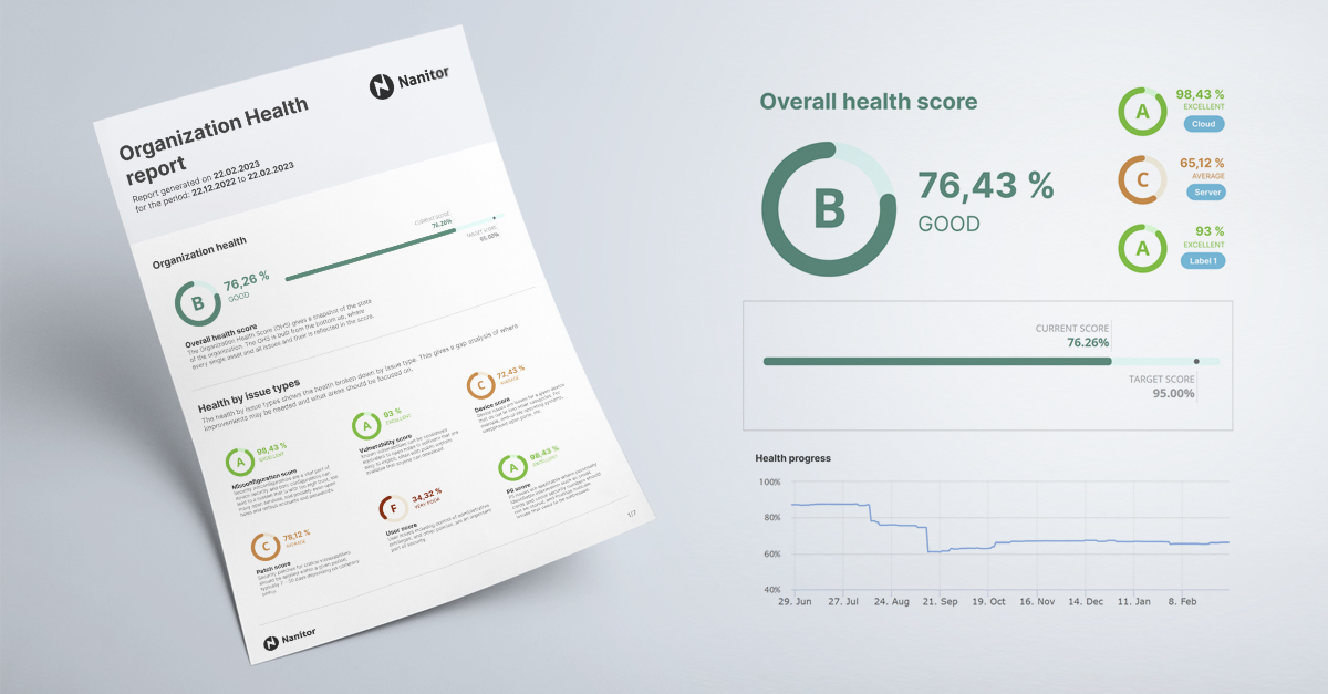 Get Your Free Security Assessment Nanitor